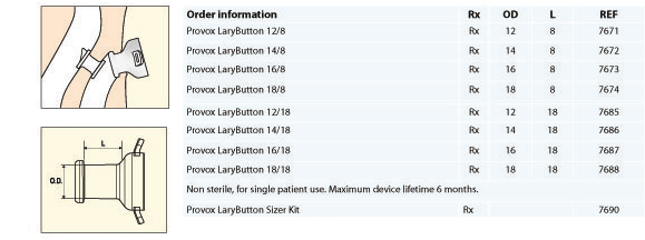 Трубки для стомы